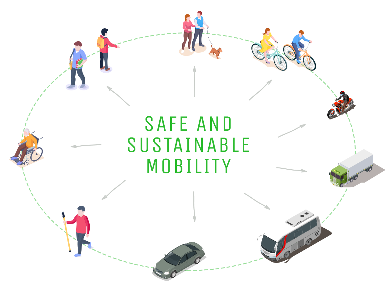 What We Do - MobilityVision